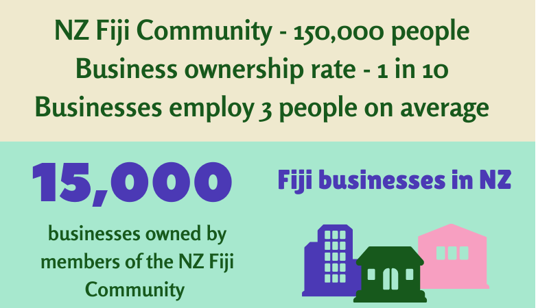 NZ Fiji Business Community in Aotearoa-New Zealand - infographic